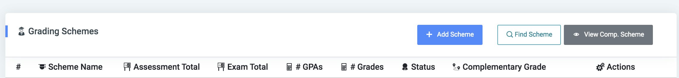 Grading Schemes – OSIS