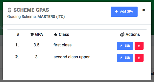 Grading Schemes – OSIS