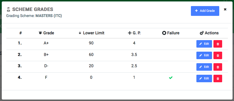 Grading Schemes – OSIS